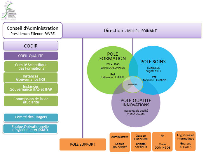FLC FONDATION LEONIE CHAPTAL Etablissement reconnu d utilité publique LIVRET D ACCUEIL EN SO-AC ...